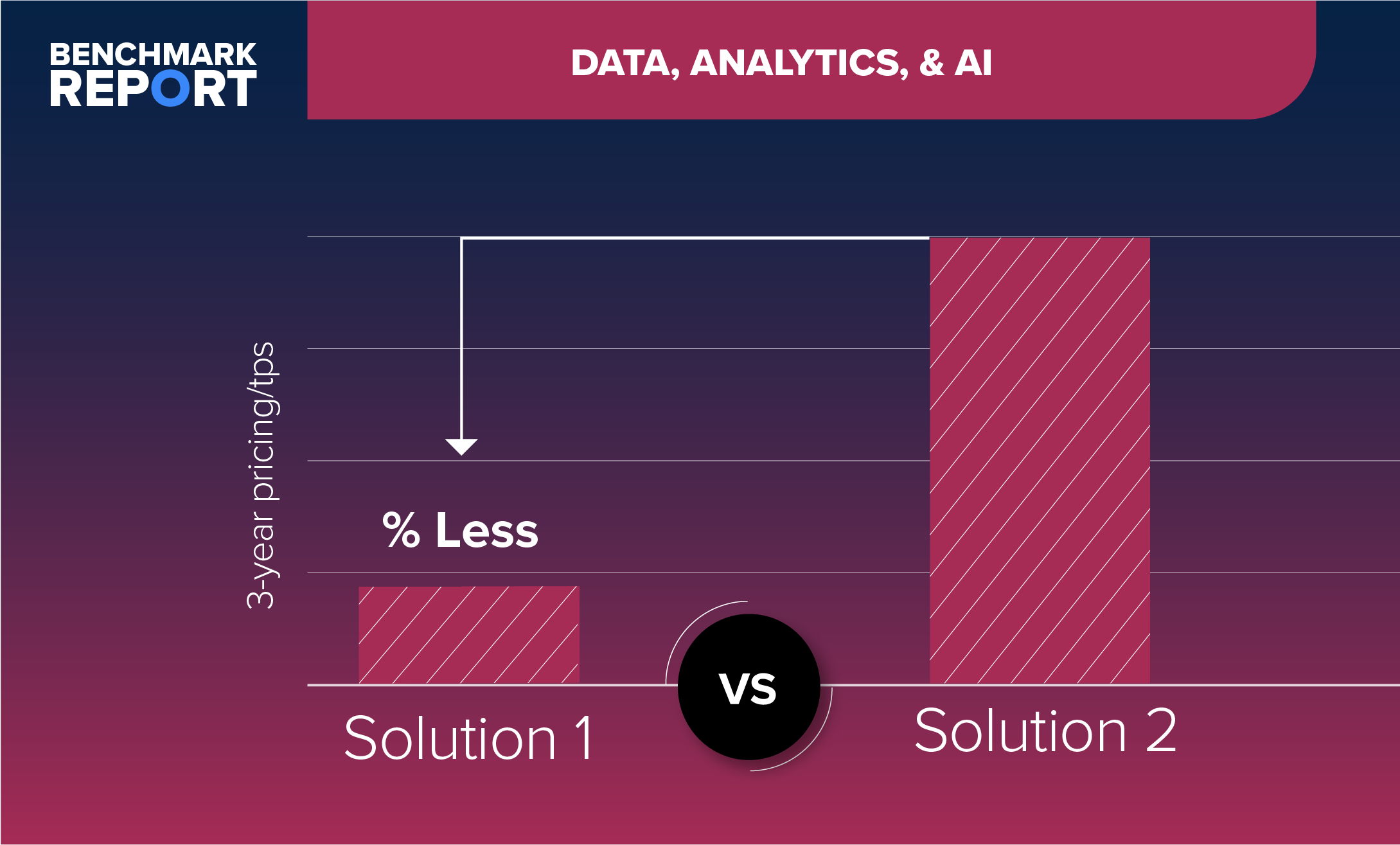 Gigaom | GigaOm Radar for Streaming Data Platforms