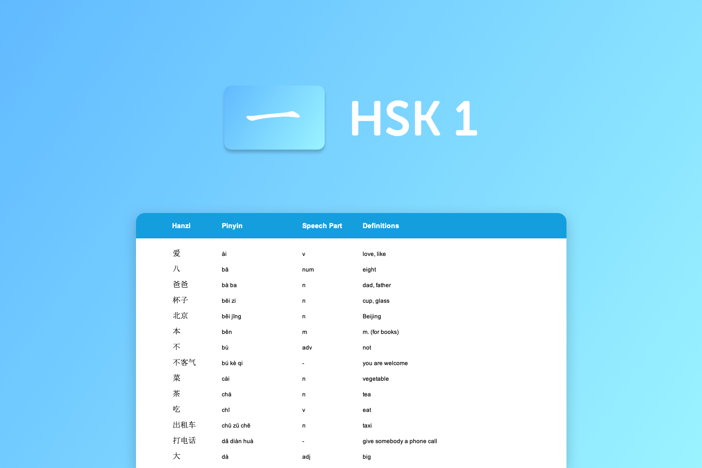Hsk 1