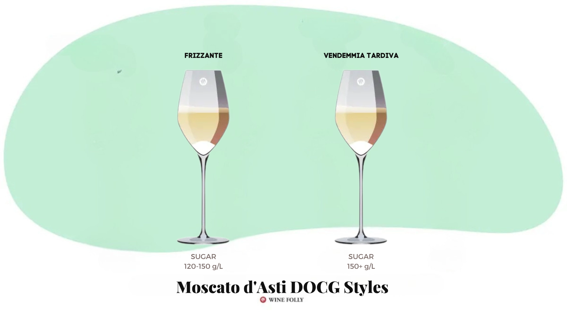Moscato d’Asti DOCG | Asti Wine Regions | Wine Folly