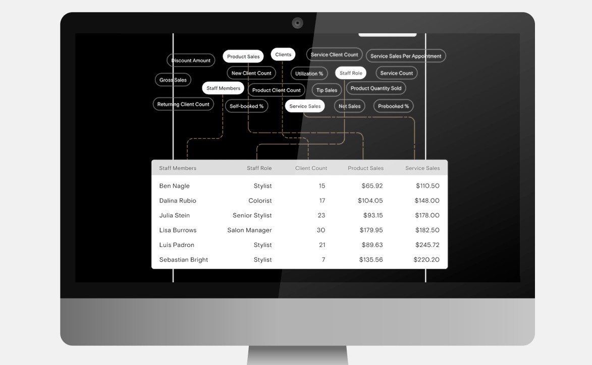 Salon Reports: How to Use Data to Grow Your Revenue