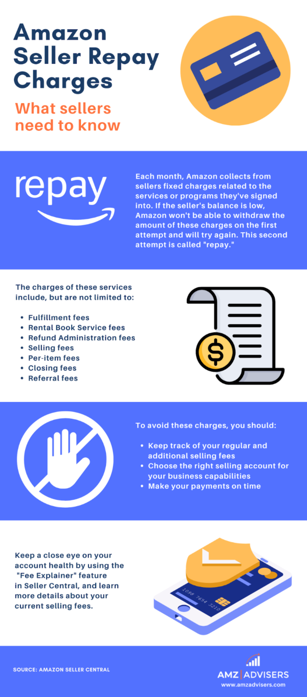 Everything You Need to Know About Amazon Seller Repay Charges | Perpetua