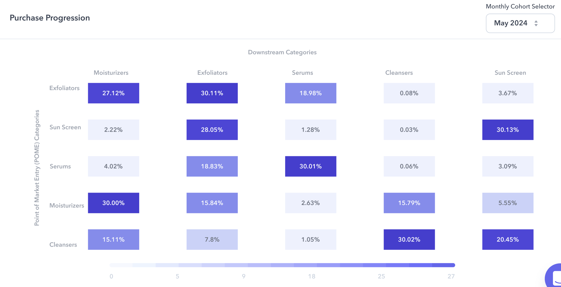 Maximize Amazon ROI: 5-Year AMC Data & CLTV Dashboards | Perpetua