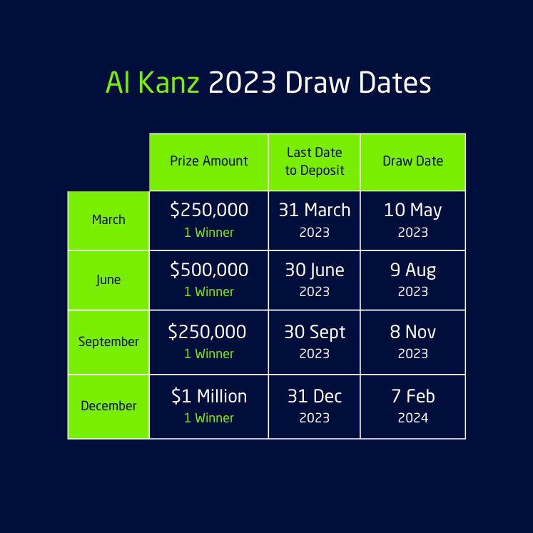 Al Kanz | ila Digital Bank - Bahrain