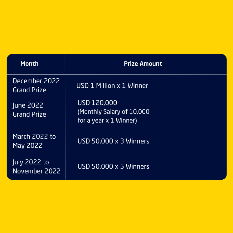 Al Kanz | ila Digital Bank - Bahrain