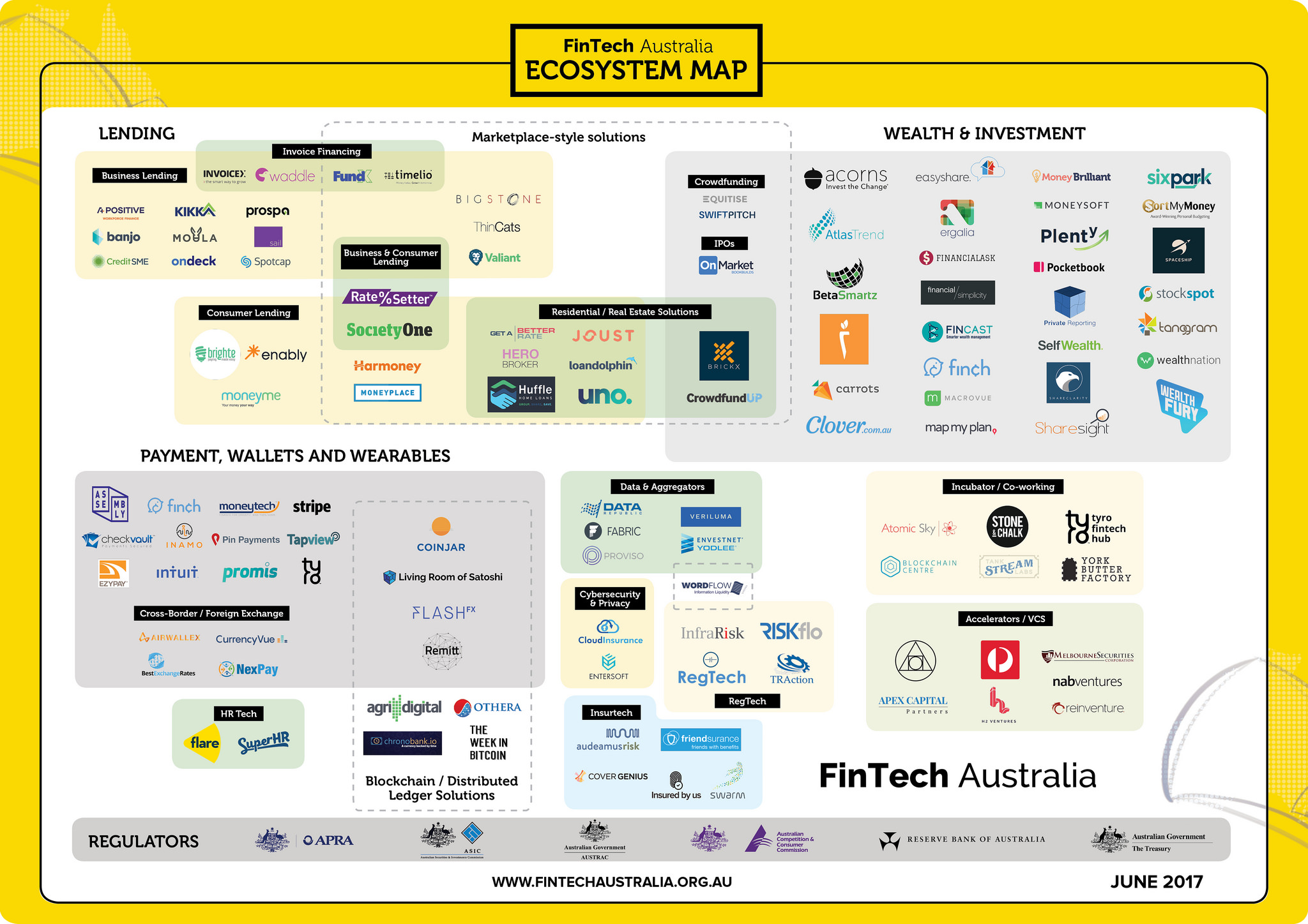 Australia’s fintech industry mapped out - AltFi
