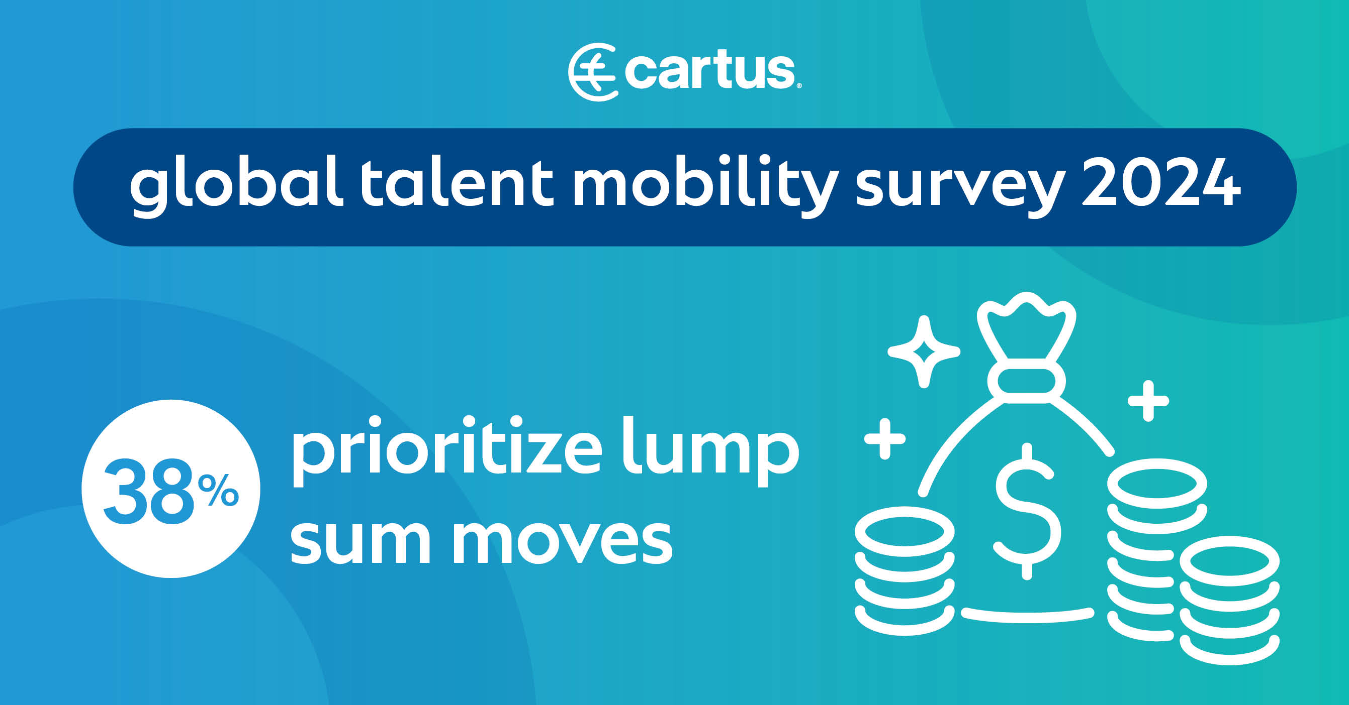 Cartus releases its Global Talent Mobility Survey 2024 - Executive Summary