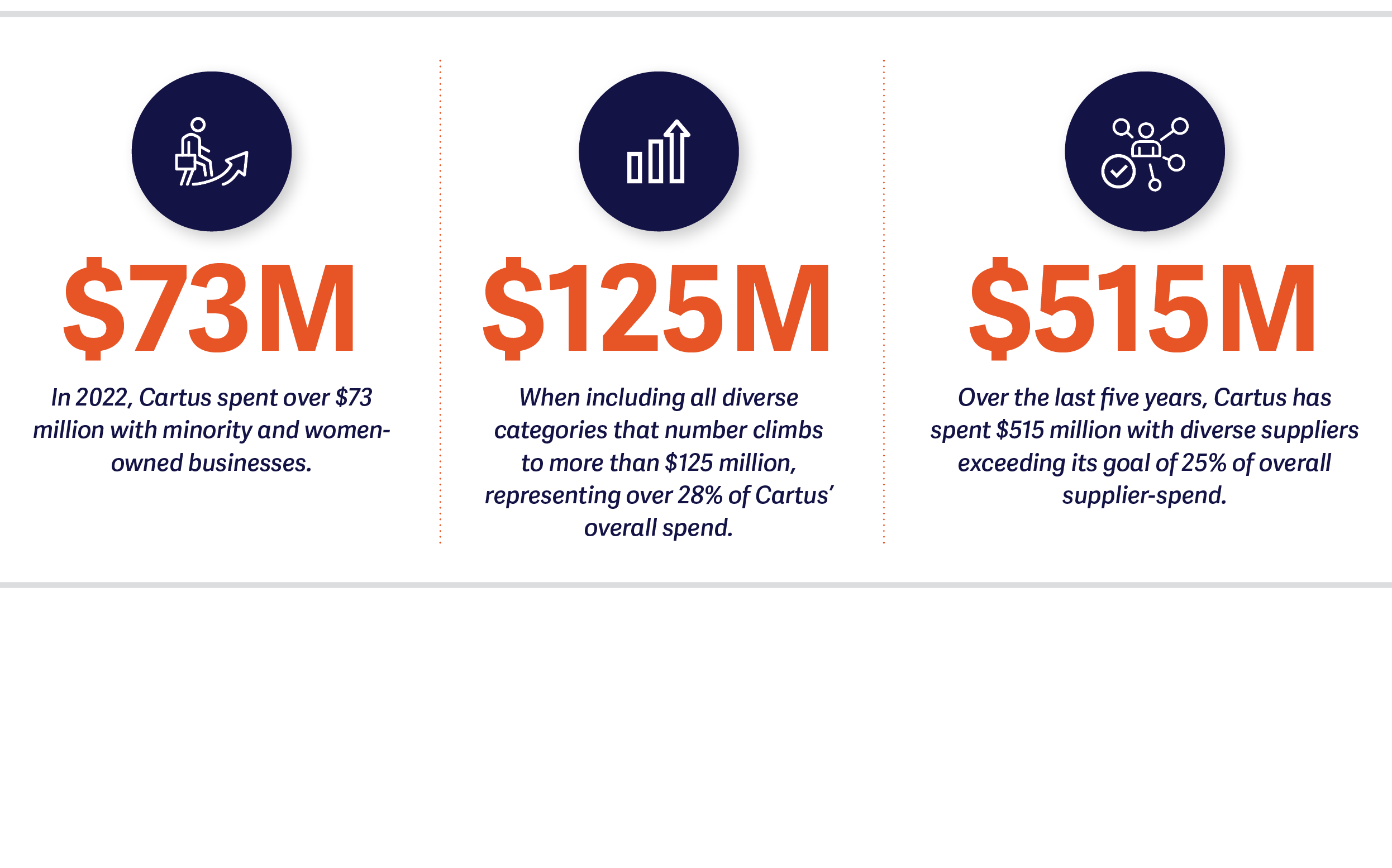 anywhere csr report 2022 is out now!