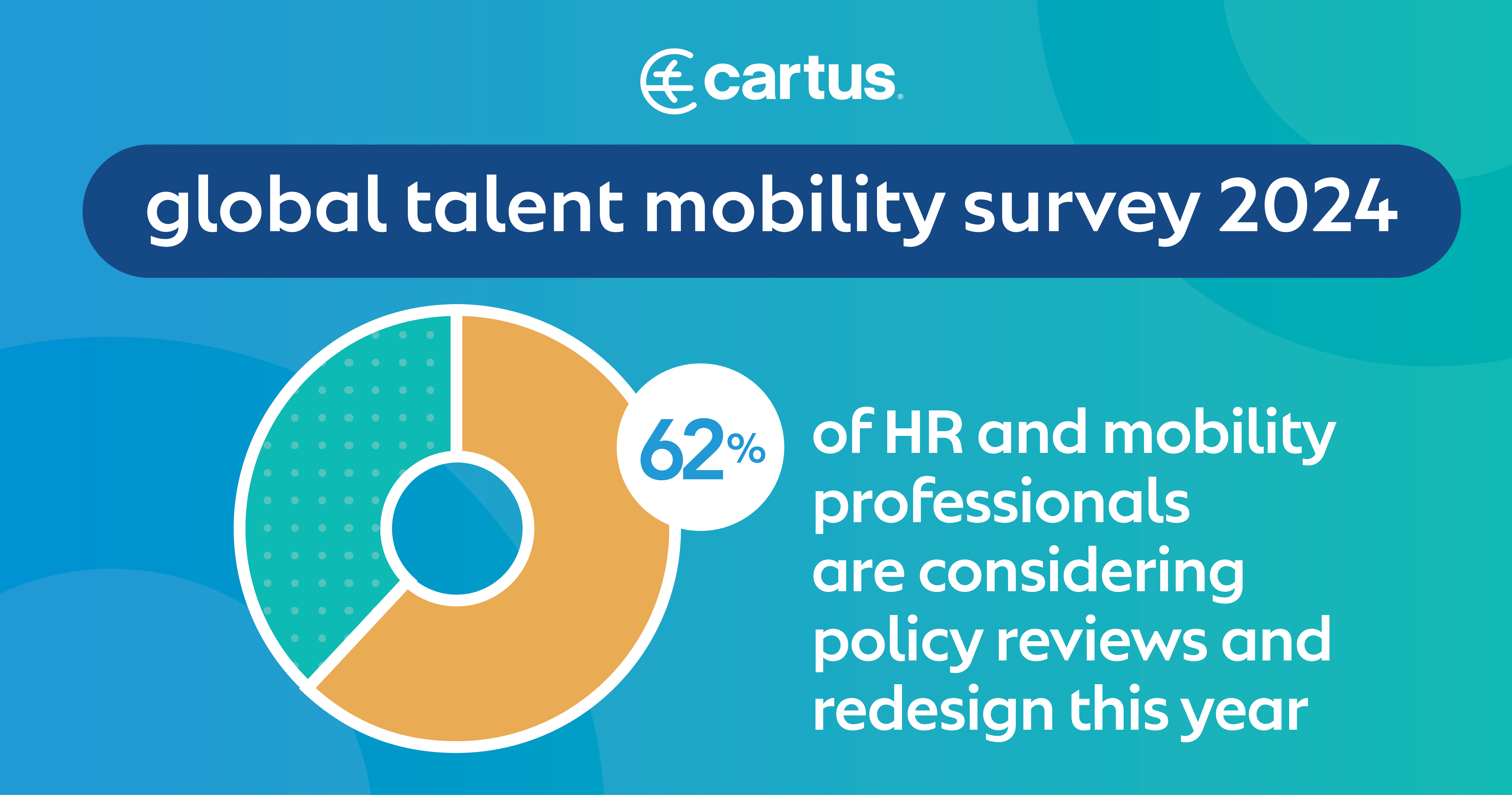 cartus releases its global talent mobility survey 2024