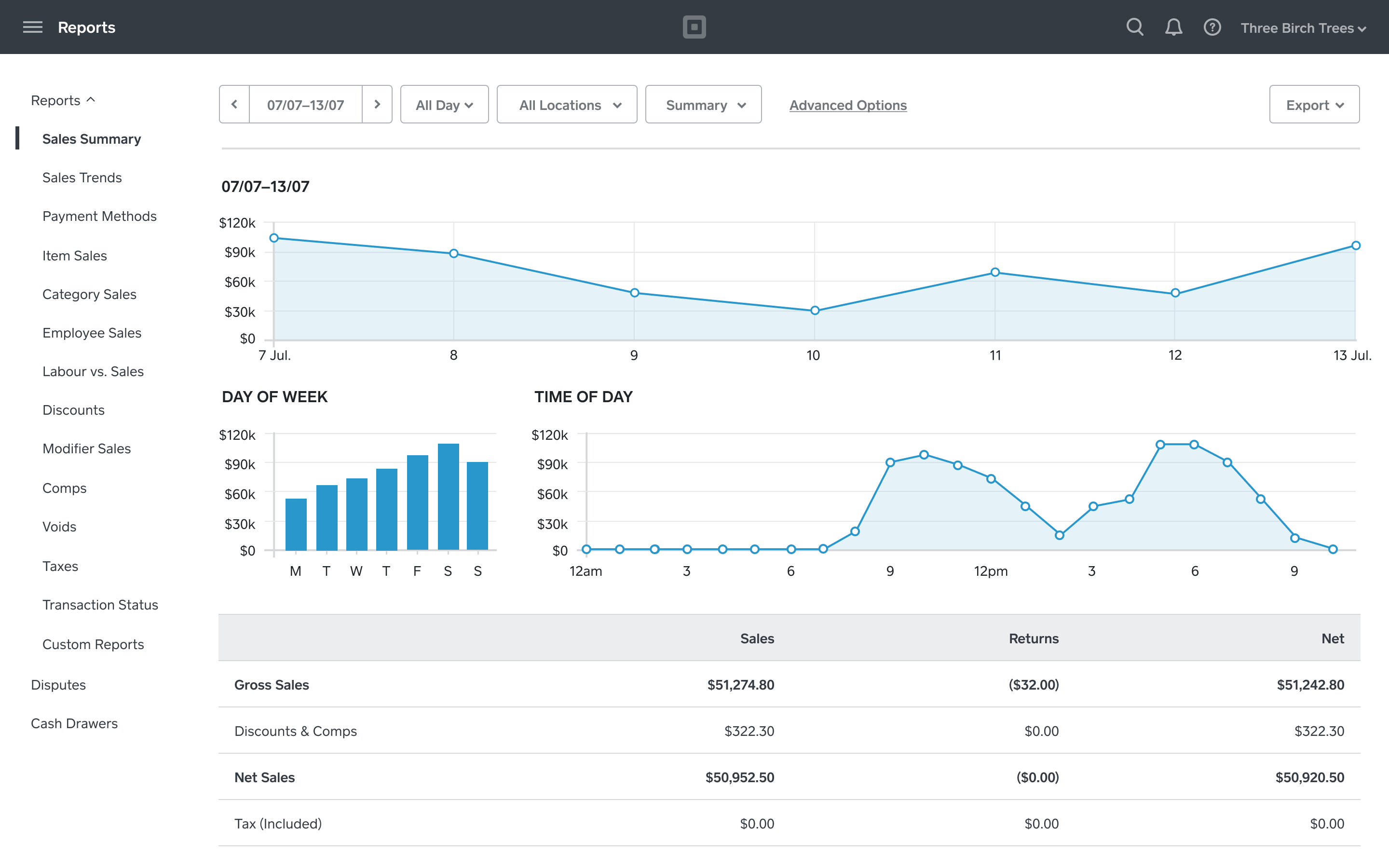 POS Analytics and Reporting - Point of Sale Analytics | Square