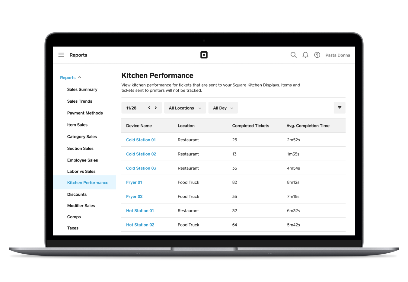 Sistema de visualización para cocina | KDS | Square