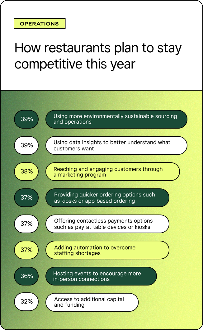 The Future of Commerce Report: 2024 Report | Square