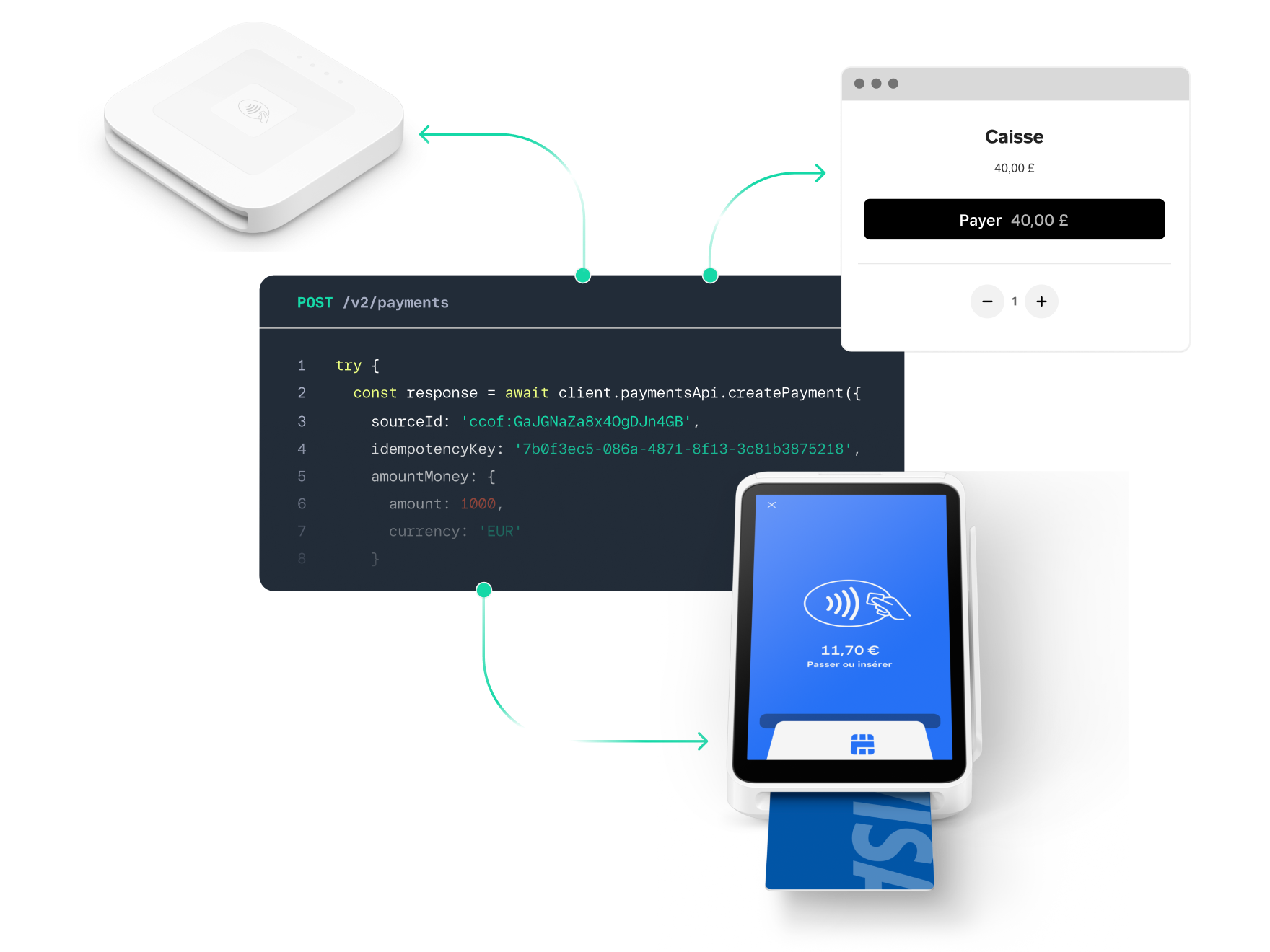 API et SDK Square : créer des solutions personnalisées sur Square