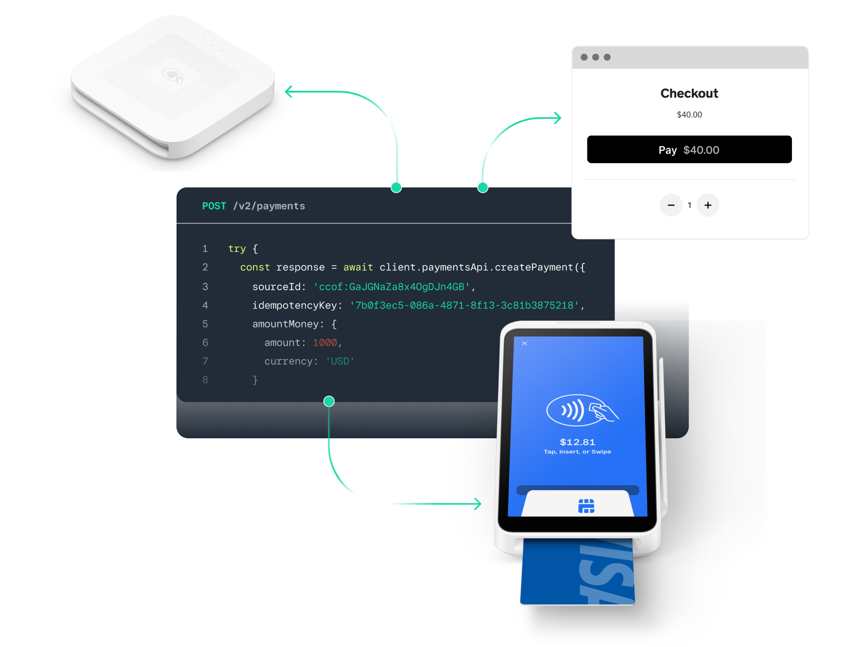 Square APIs & SDKs: Build Custom Solutions on Square