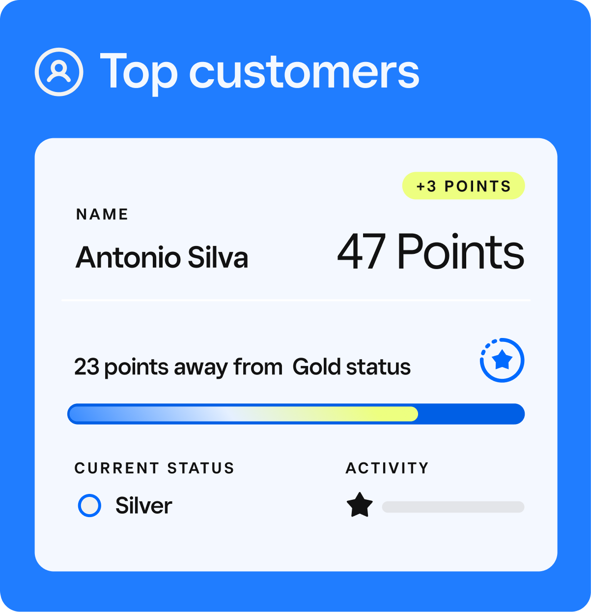 Customer Loyalty Program Software | Square Loyalty