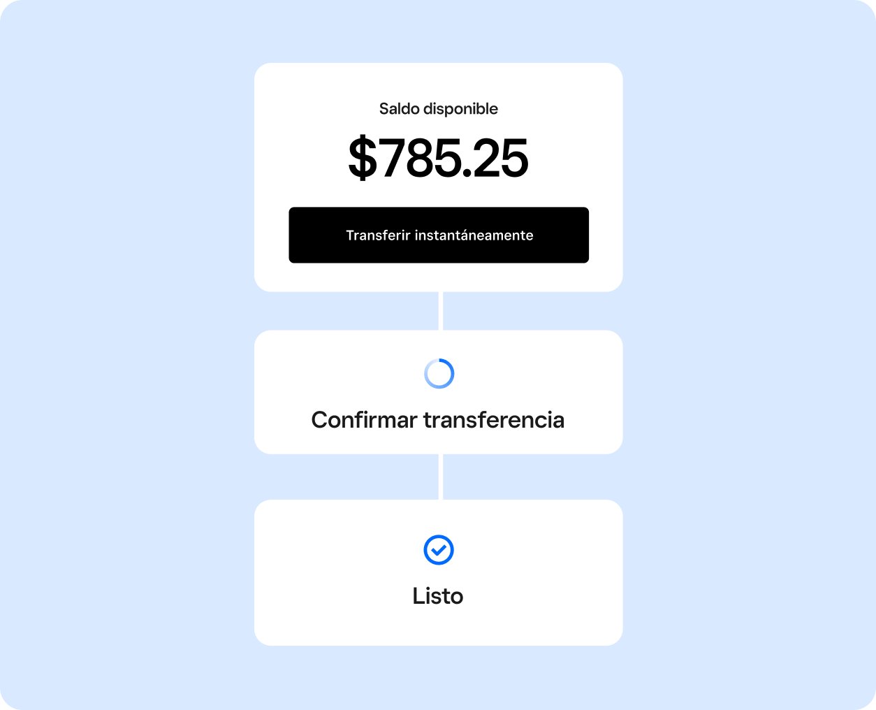 Cuentas de cheques comerciales | Cuenta de cheques Square