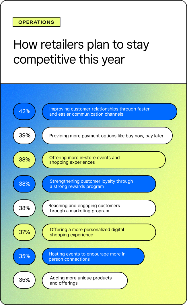 The Future of Commerce Report: 2024 Report | Square