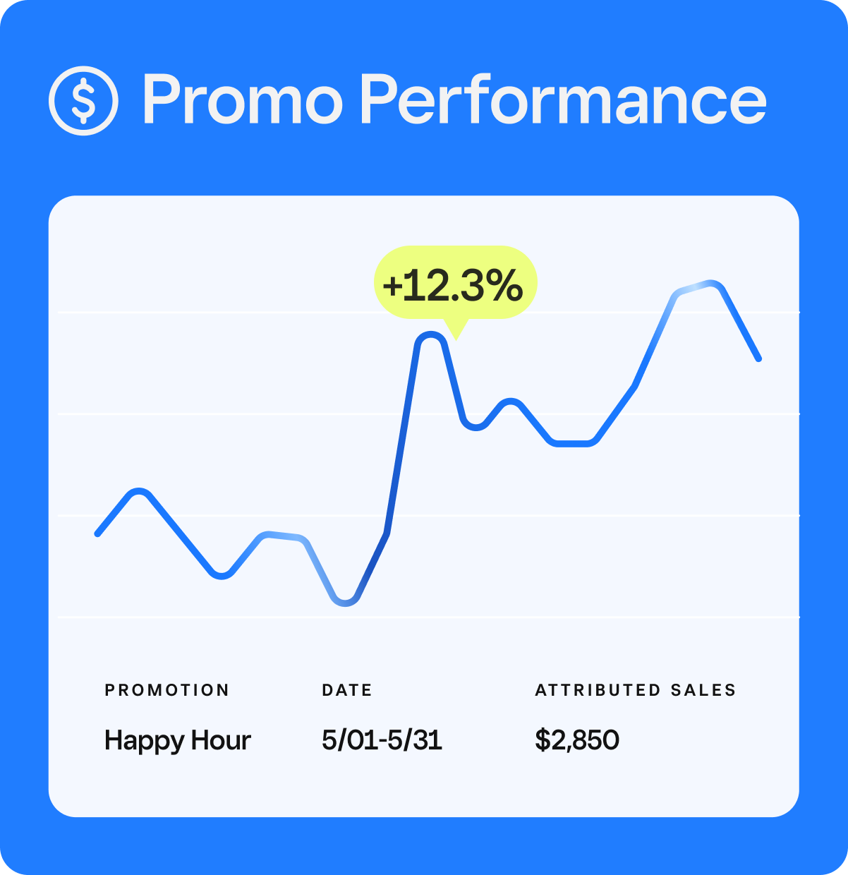 Customer Loyalty Program Software | Square Loyalty