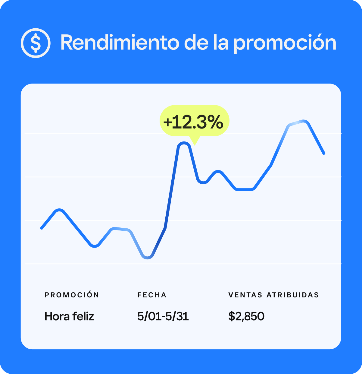 Software para el programa de fidelidad para clientes | Fidelidad Square