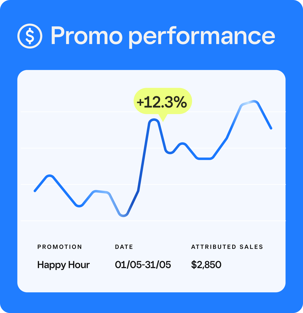 Customer Loyalty Program Software | Square Loyalty