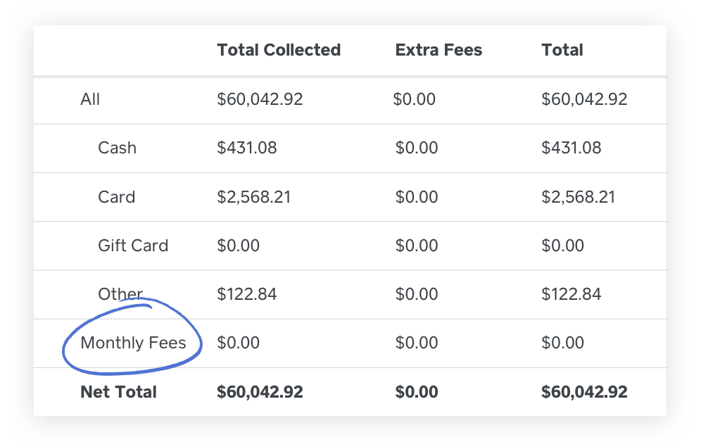 Accept Payments - Payment Processing Solutions | Square Payments
