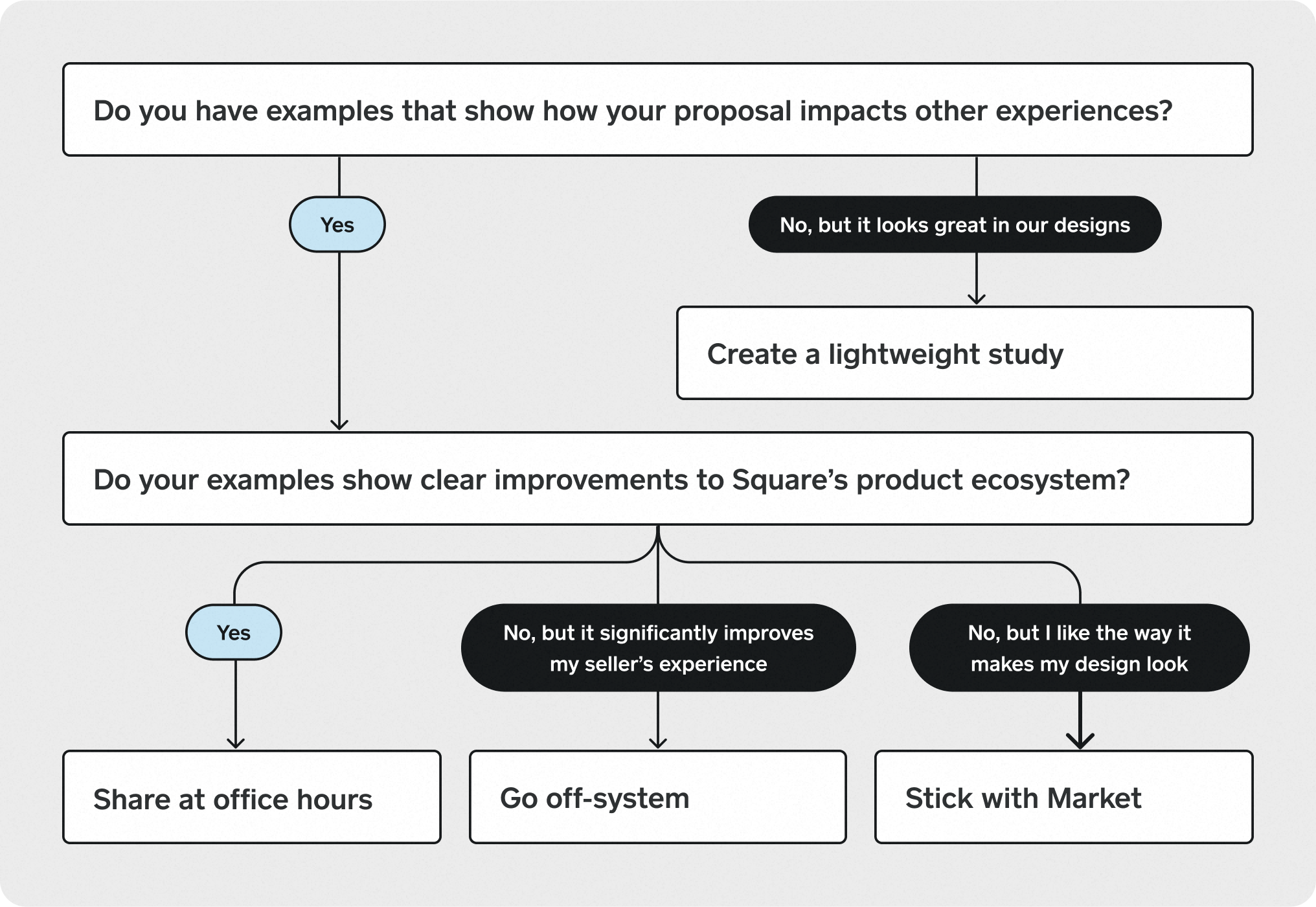 Designing at Scale: Part One