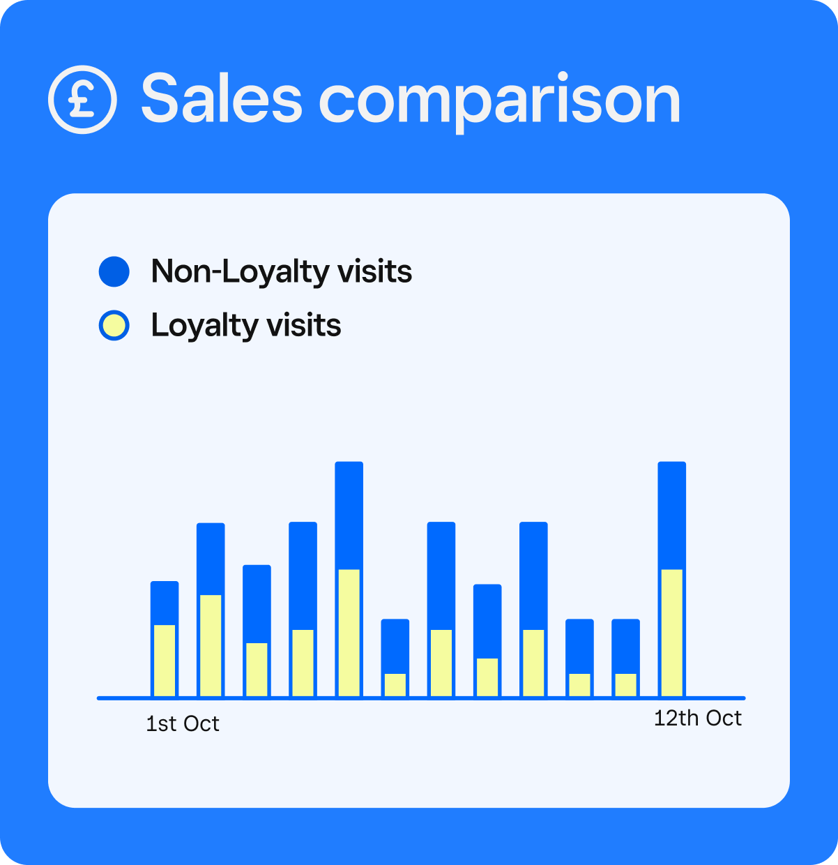 Customer Loyalty Programme Software | Square Loyalty