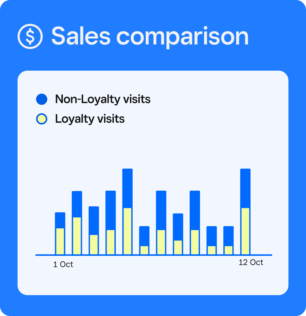 Customer Loyalty Program Software | Square Loyalty