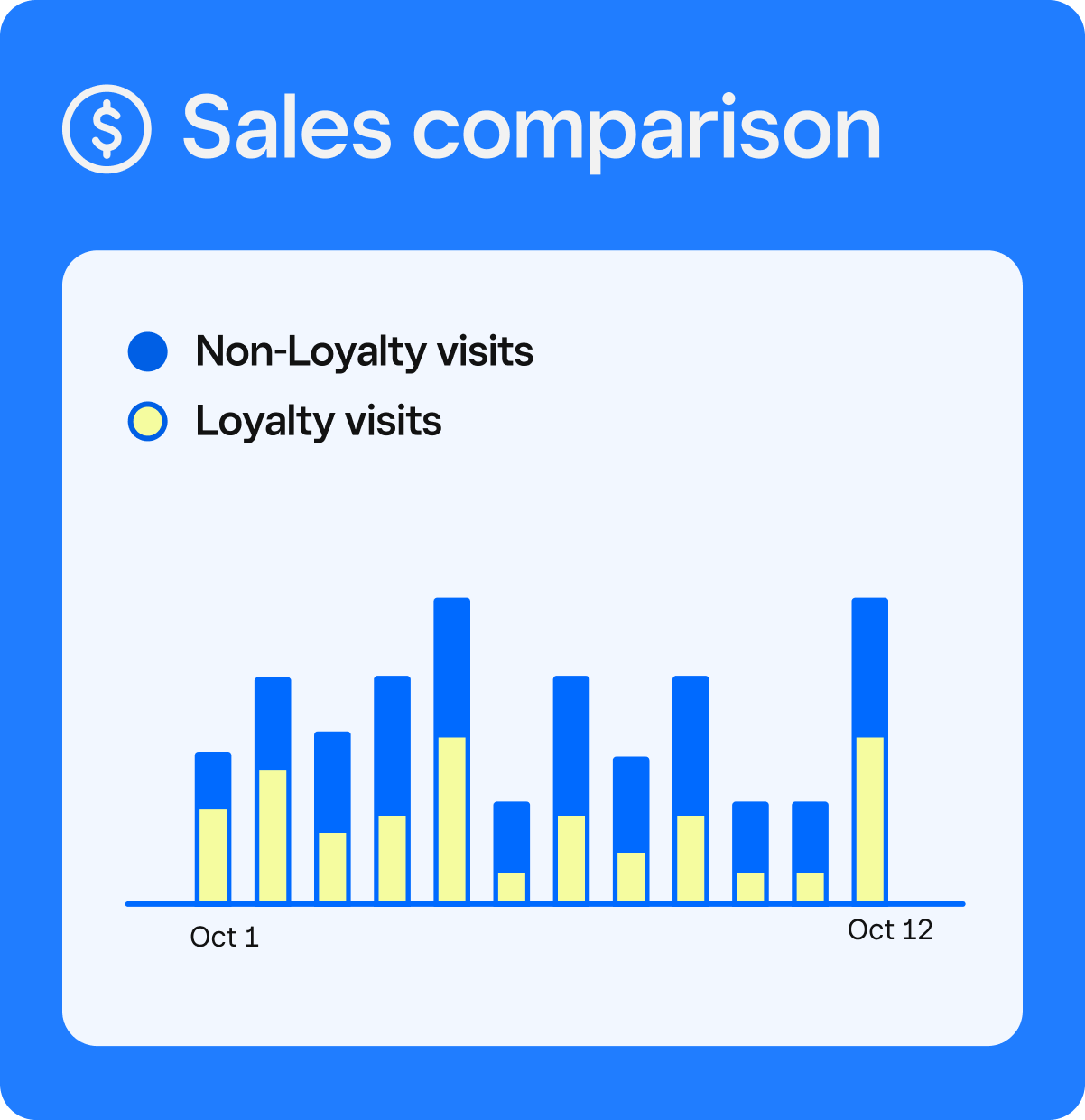 Customer Loyalty Program Software | Square Loyalty