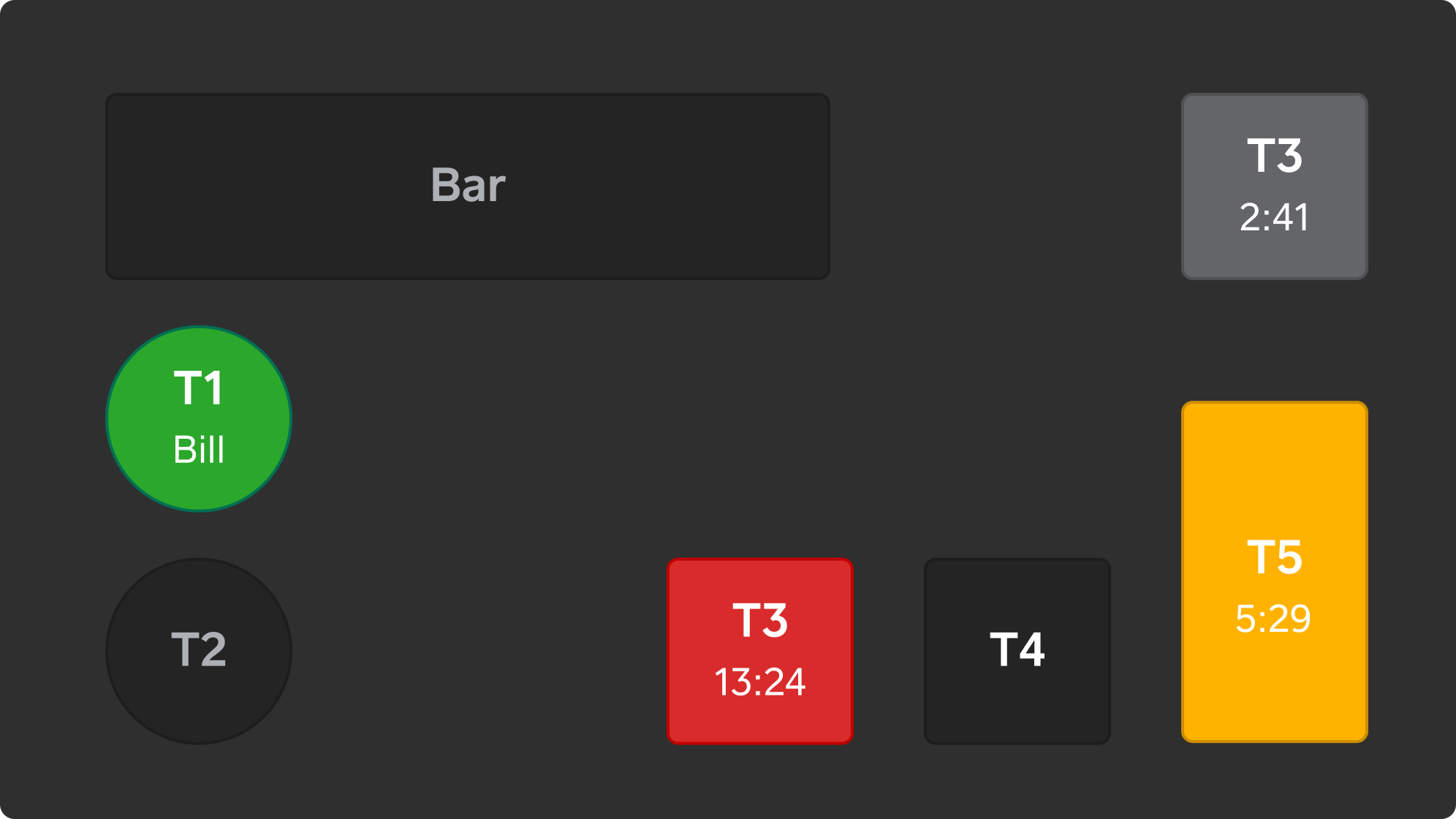Essential Restaurant POS Features and Information | Square