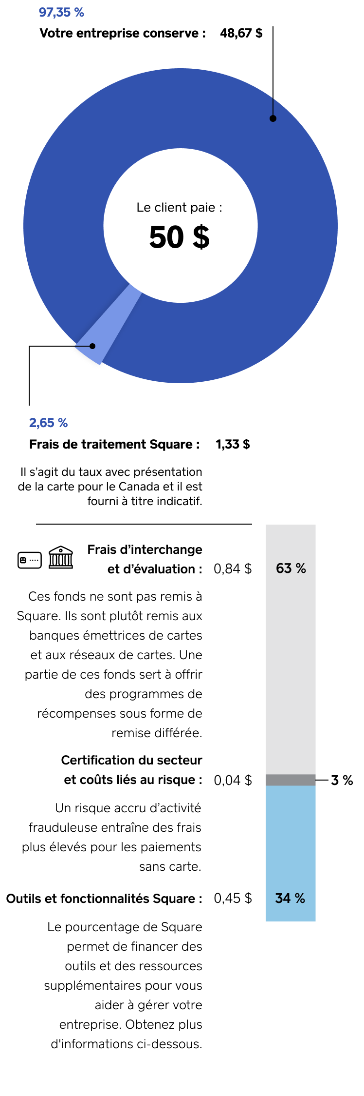 Understanding Our Fees | Square Payments