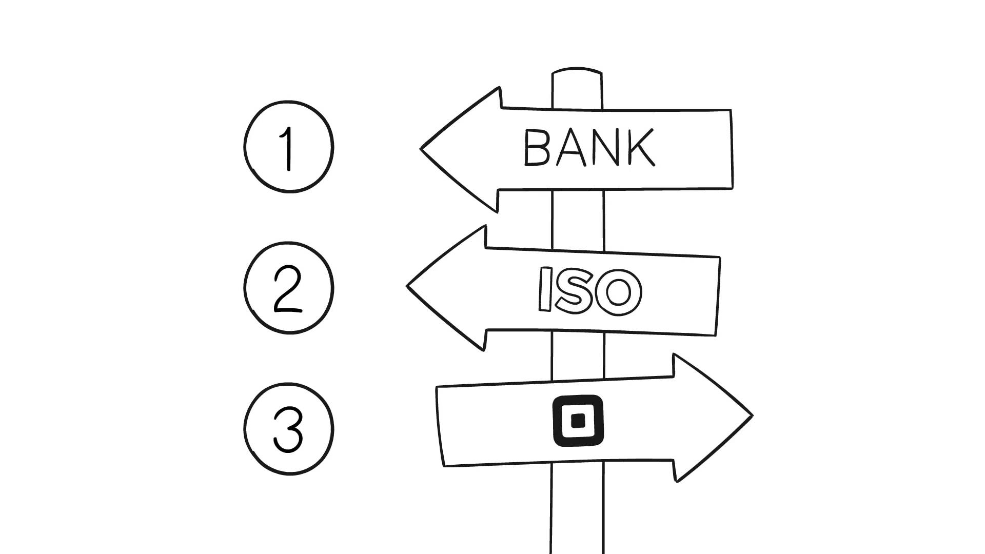 Merchant Services Provider for Small Businesses | Square