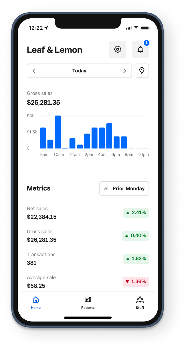 Business Dashboards | Intelligence Tools & Software | Square