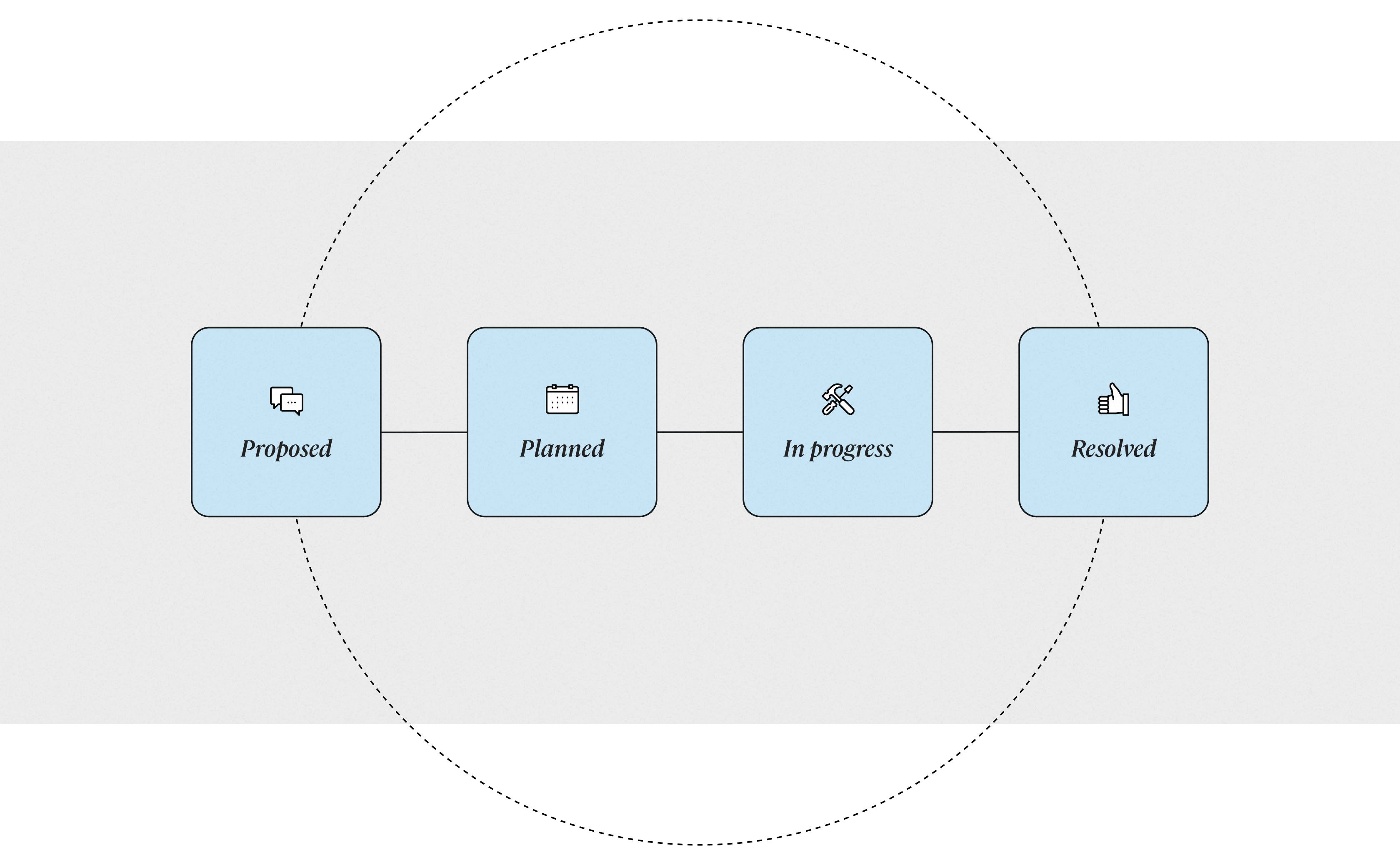 Designing at Scale: Part One
