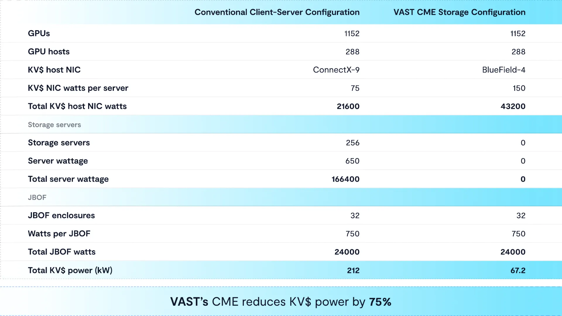 More Inference, Less Infrastructure: VAST and NVIDIA in Action - VAST Data