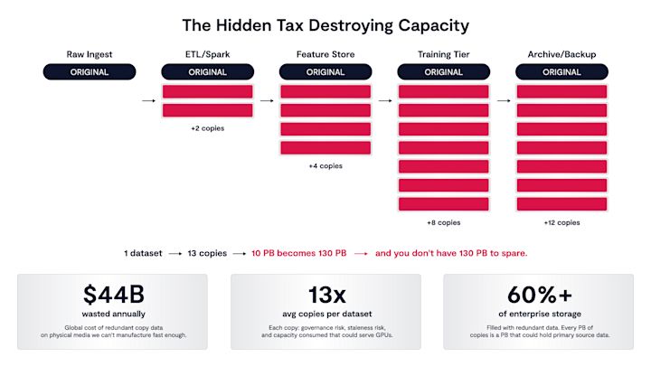 The End of Data Duplication as a Design Principle - VAST Data