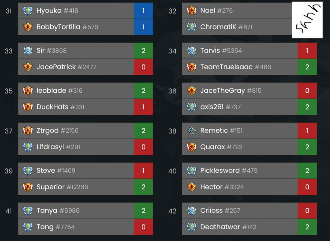 NA Nationals Retrospective & Tournament Report | Articles | Luxera's Map