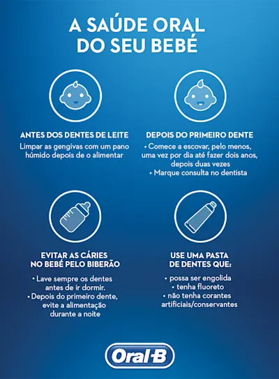 como cuidar dos dentes