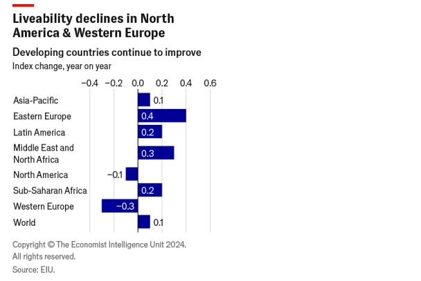 The Economist Group - EIU Global Liveability Index 2024: Vienna retains ...