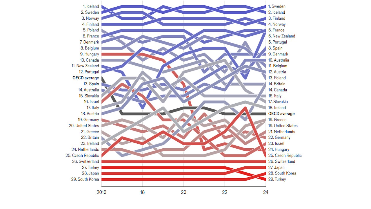 The Economist Group - The Economist names Sacha Nauta Britain editor