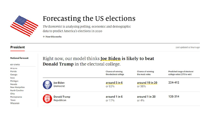The Economist Group - “The Economist US presidential forecast” finds ...