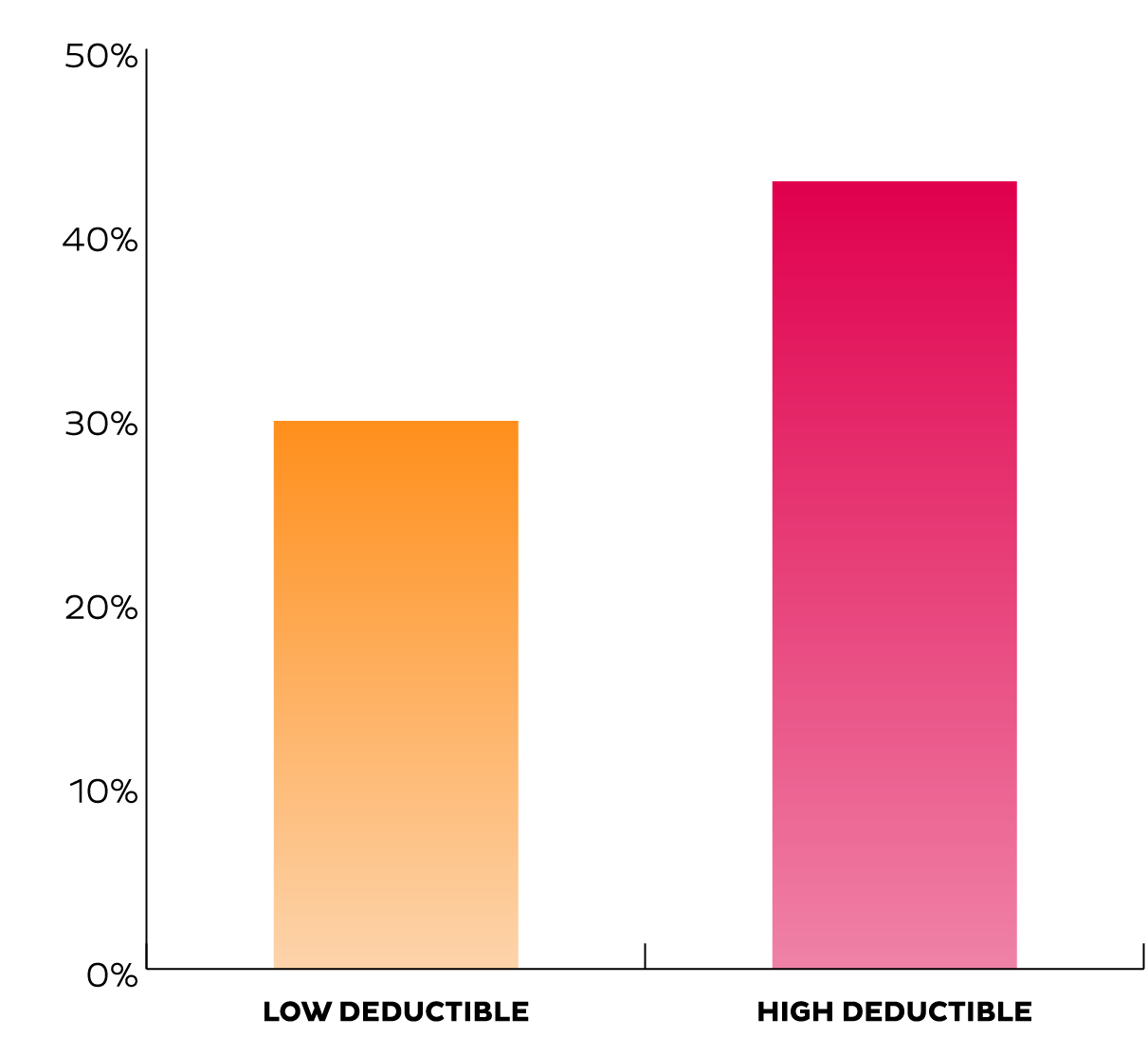 2018 Real-Time Benefit Check National Adoption Scorecard