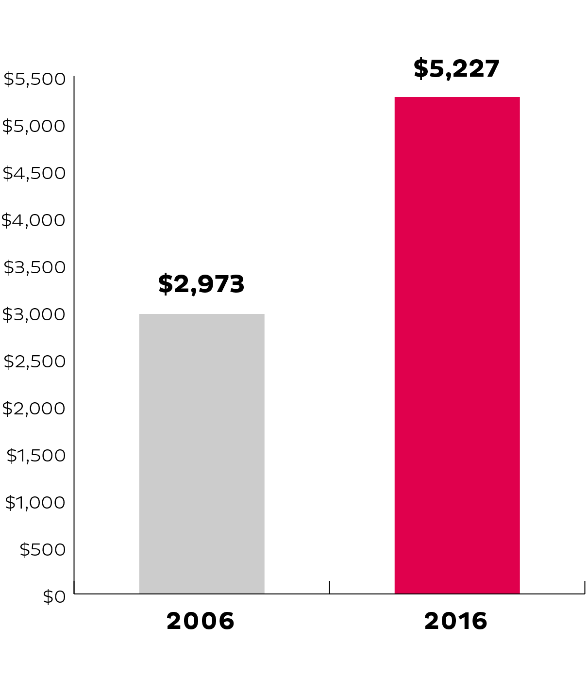 2018 Real-Time Benefit Check National Adoption Scorecard