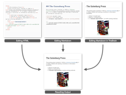 Markdown Vs HTML What Makes The Most Powerful Notes Editor 