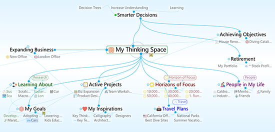 Know More. Map Your Mind.