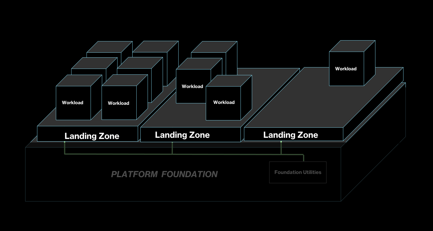 Azure Cloud Migration Services & Strategy Advisory Consulting Company