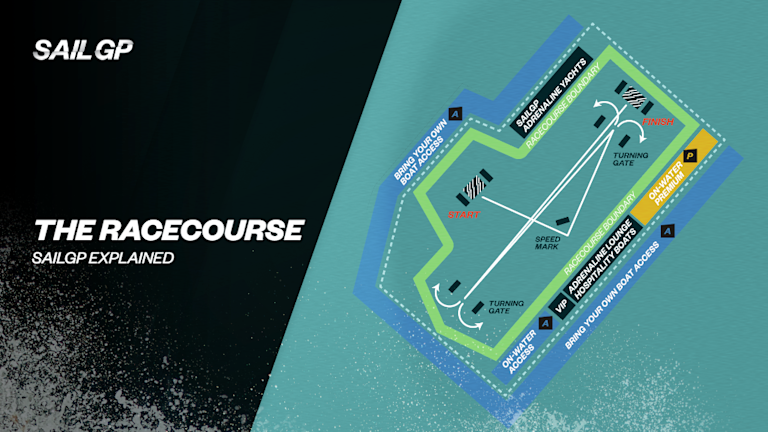 SailGP Explained - What is SailGP, How does Sail Racing Work, F50 ...