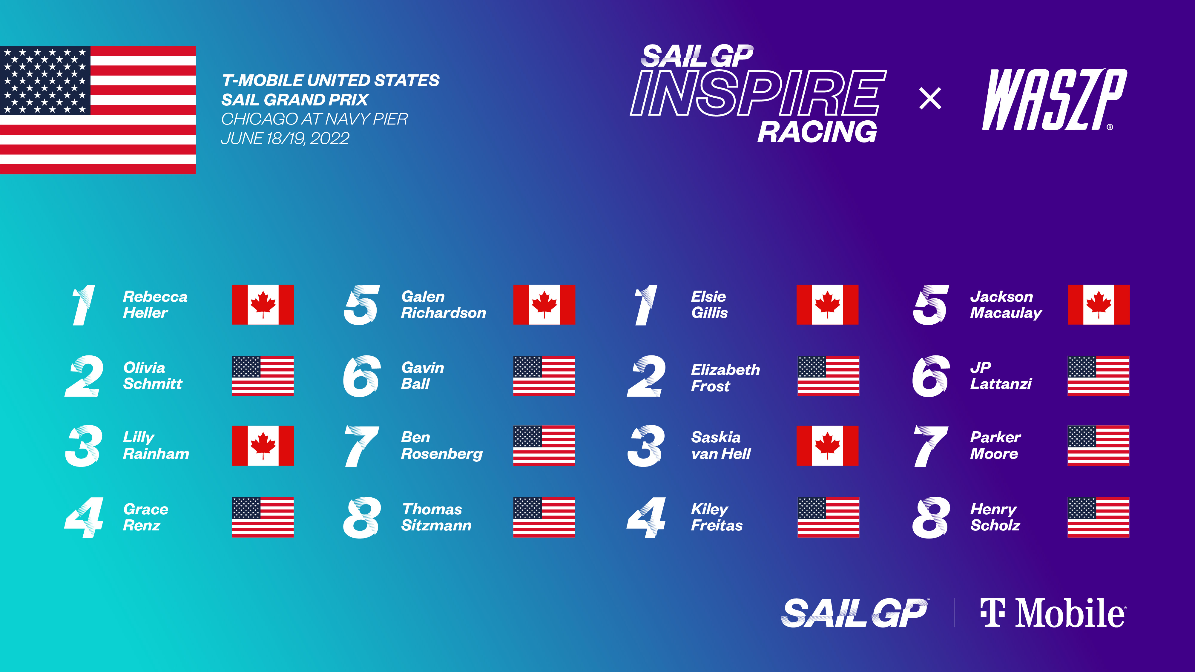 SailGP’s Inspire program to engage 350 Chicago-area youth during T ...