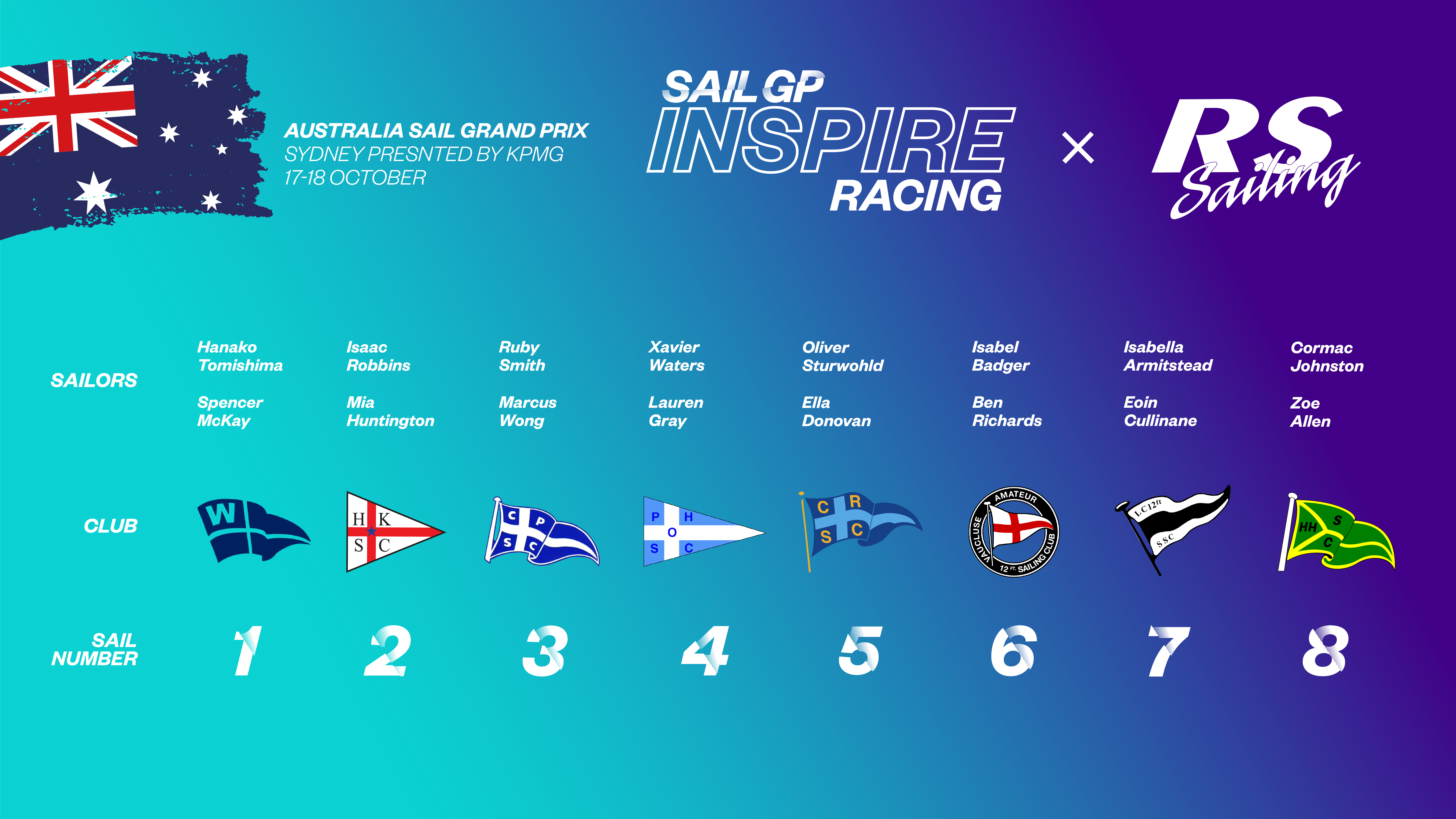 42 youth embark on Inspire Careers and Racing programmes in Sydney | SailGP