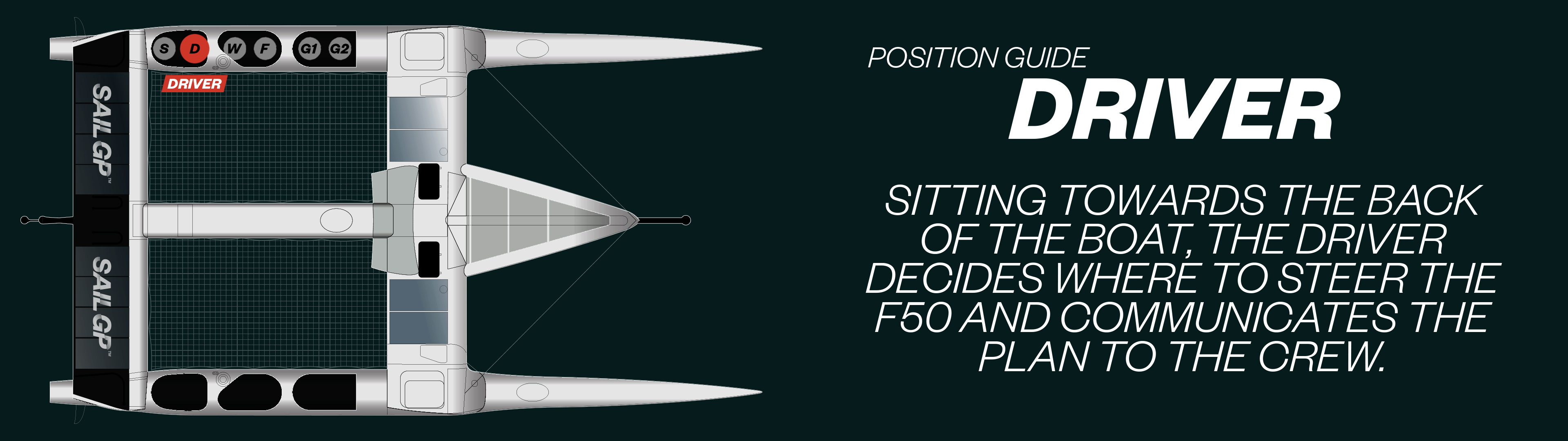 Peter Burling - New Zealand SailGP Team | SailGP