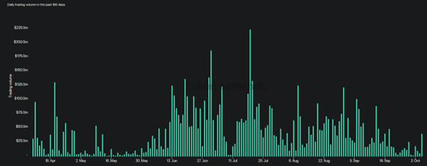 Synthetix: Q3 Report 2022